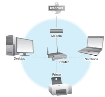 Ns2 Simulation Code For Wireless Network Ns2 Projects