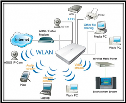 Computer Network Project Ns2 Projects