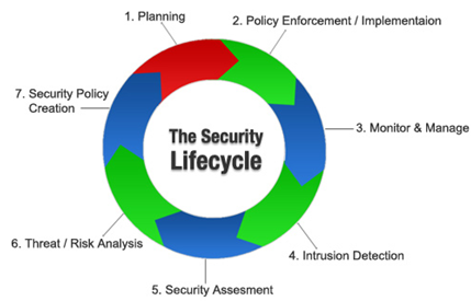 Network Security Projects Ns2 Projects