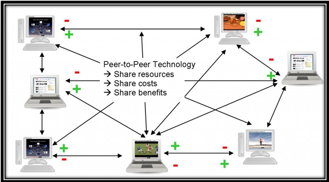 Ns2 Simulation Project Code Ns2 Projects