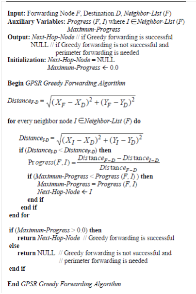 Aodv Routing Protocol In Ns2 Ns2 Projects